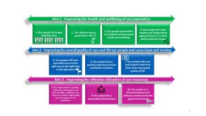 Our Strategies and Plans - NHS Nottingham and Nottinghamshire ICB
