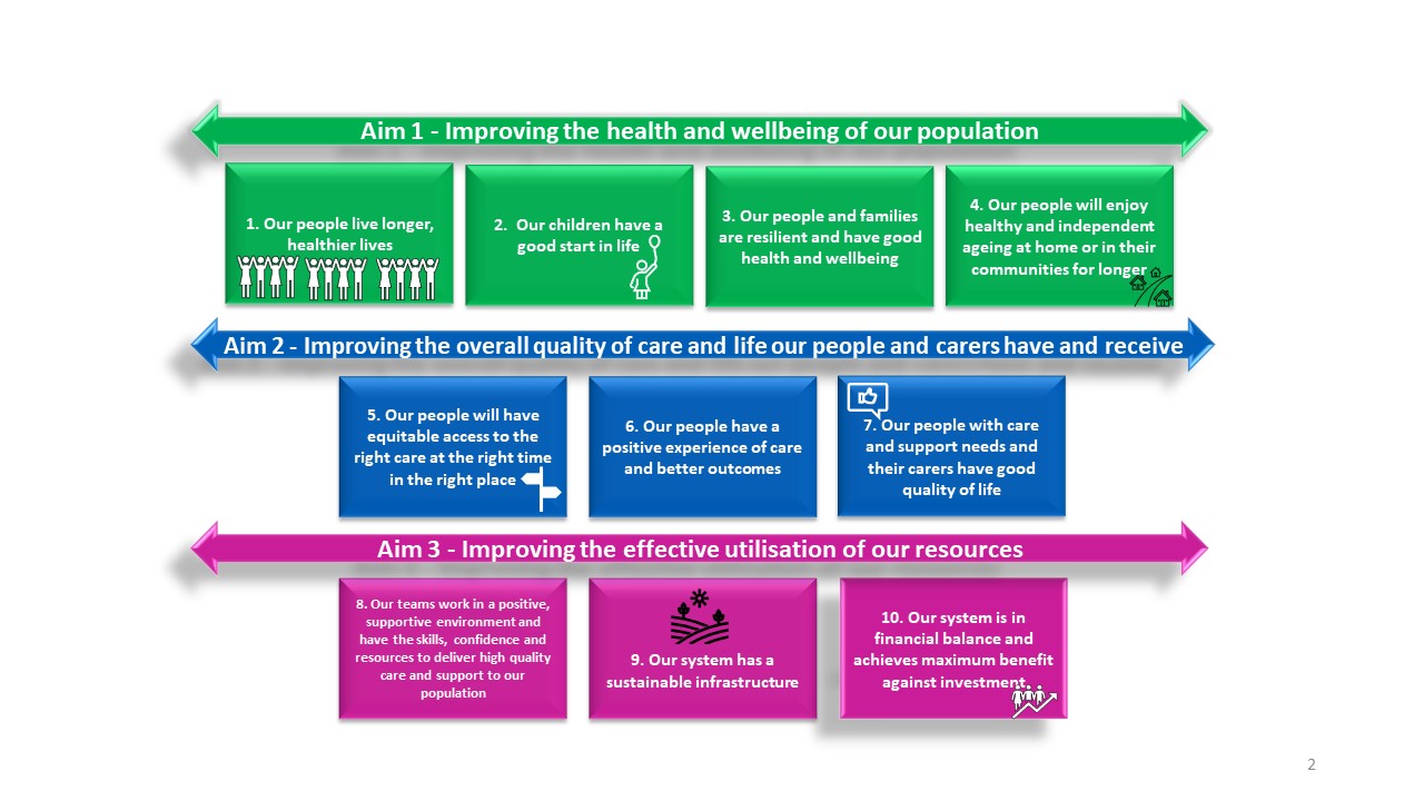 Our Strategies and Plans - NHS Nottingham and Nottinghamshire ICB