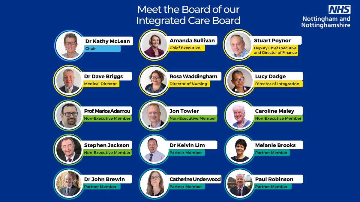 Nottingham and Nottinghamshire NHS Integrated Care Board meeting – 1 ...