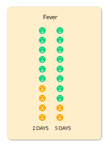 Fever / high temperature - NHS Nottingham and Nottinghamshire ICB