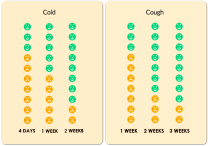 Cough and cold - NHS Nottingham and Nottinghamshire ICB