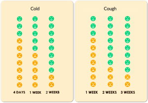 Cough and cold - NHS Nottingham and Nottinghamshire ICB