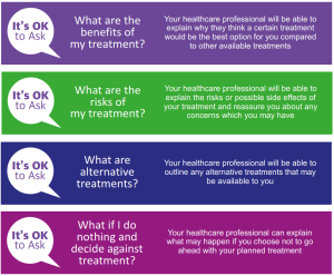 It's ok to ask - NHS Nottingham and Nottinghamshire ICB